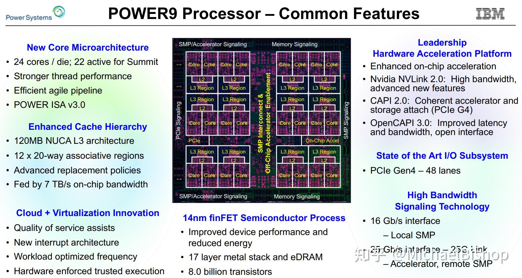 美国Summit超级计算机的CPU规格（制造工艺、线程等）是怎么样的？ - 知乎