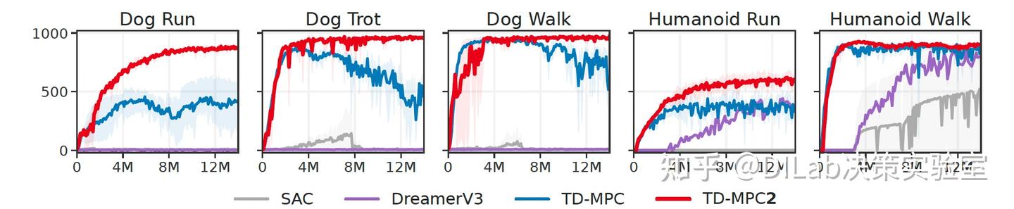 最前沿———决策智能与强化学习（2）：World Models - 知乎