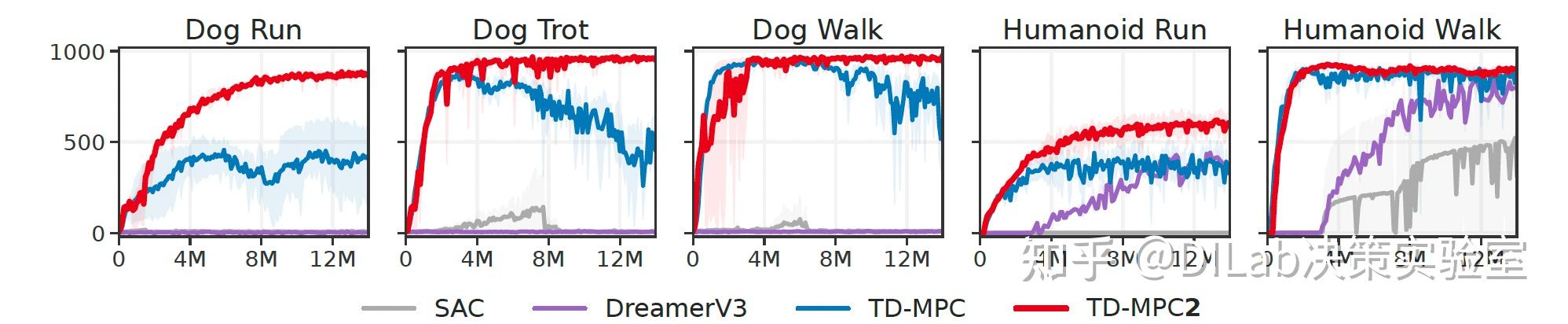 最前沿———决策智能与强化学习（2）：World Models - 知乎
