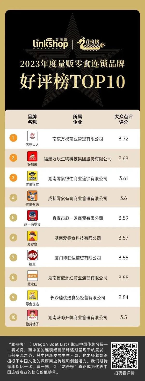 重磅 | 2023年度量贩零食连锁品牌TOP30 - 知乎