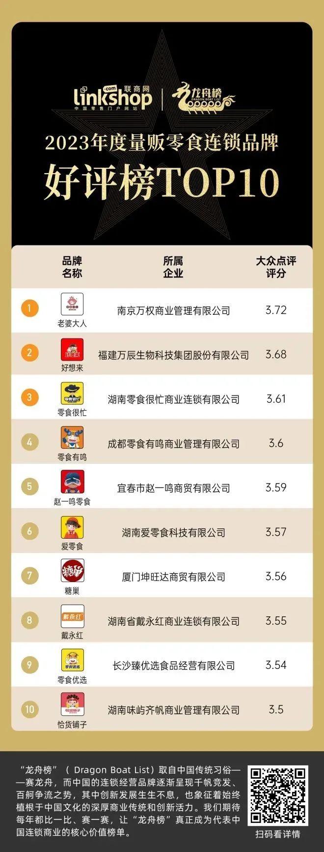 重磅 | 2023年度量贩零食连锁品牌TOP30 - 知乎