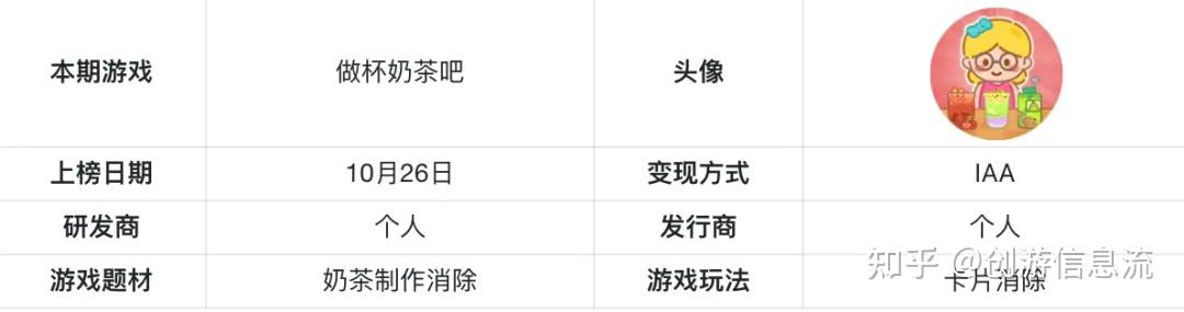 为什么 3366 小游戏，7k7k 小游戏争不过 4399 小游戏? - 知乎