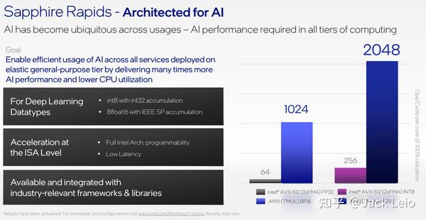 Intel第4代至强可扩展处理器介绍 - 知乎