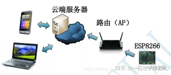 ESP8266的简介 - 知乎