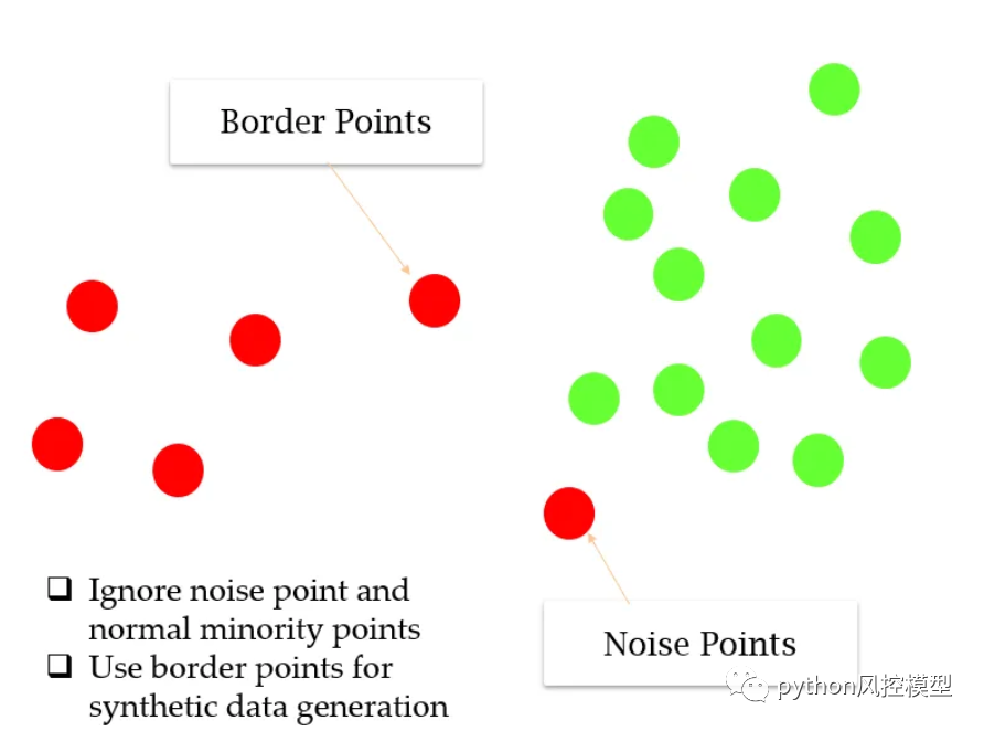 非平衡数据处理SMOTE的改良算法-borderline SMOTE, ADASYN - 知乎