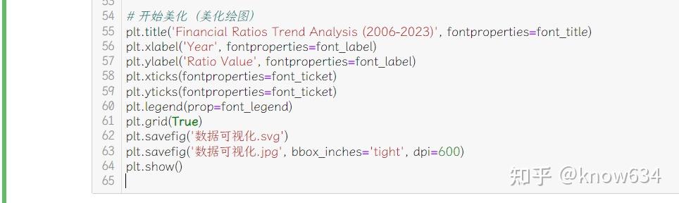 (python)量化金融:在jupyter里使用tushare、pandas、matplotlib可视化财务报表 知乎