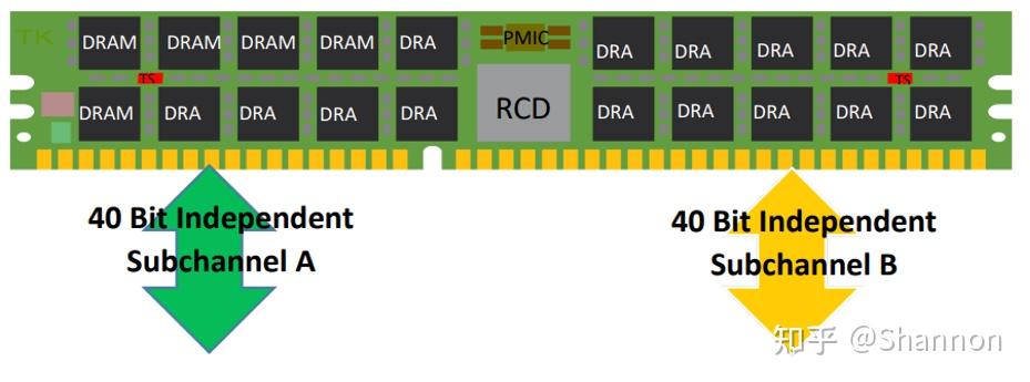 DDR5介绍 - 知乎