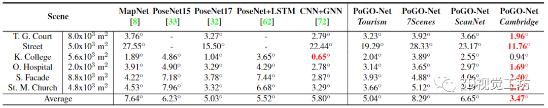 PoGO-Net：使用图神经网络进行姿势图优化（ICCV 2021） - 知乎