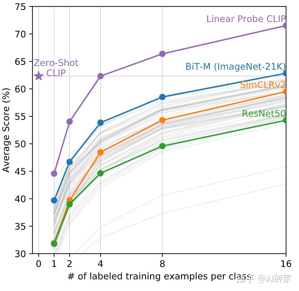CLIP： DALL-E/Stable Diffusion的重要组成模块 - 知乎