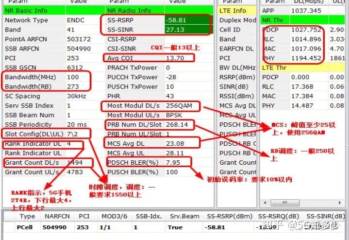 5G速率计算及影响速率相关因素和案例 - 知乎
