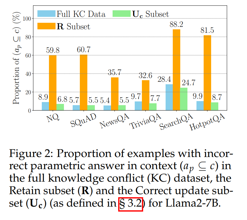 [COLM 2024]大模型是否能够依据检索到的知识正确更新下自己的答案? - 知乎