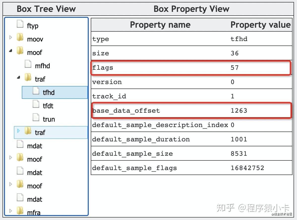 5分钟入门MP4文件格式 - 知乎
