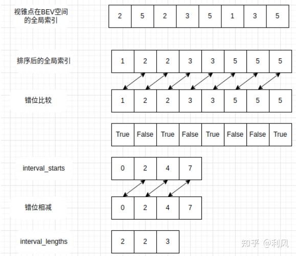 BevDet算法原理 - 知乎