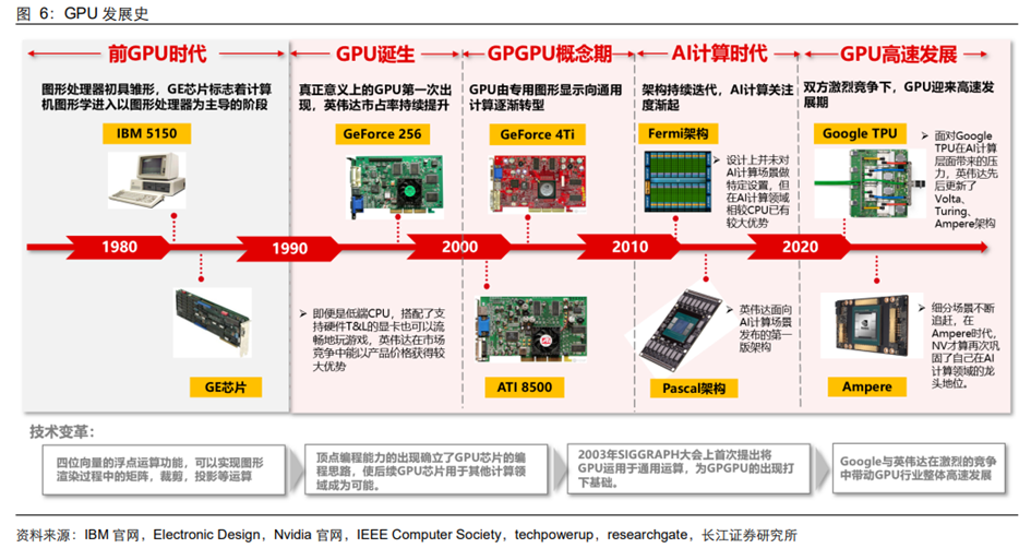 GPU行业深度：市场分析、竞争格局、产业链及相关公司深度梳理【慧博出品】 - 知乎
