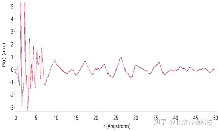 TOPAS-Academic全谱分析软件 - 知乎