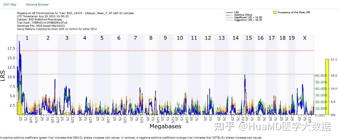医学大数据及其综合分析（二）—— BXD小鼠数据库/GeneNetwork介绍 (3) - 知乎
