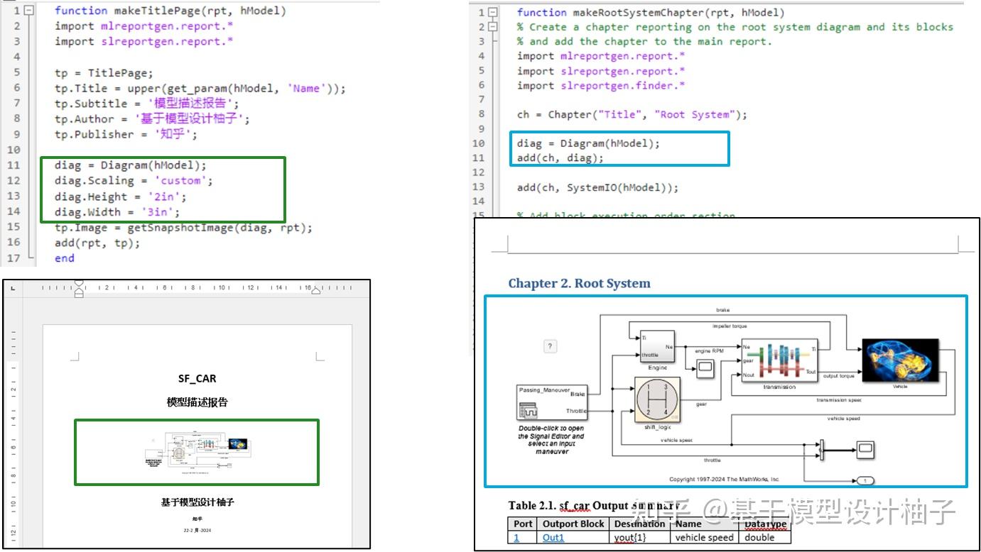 MATLAB 的自动报告生成 - 04 针对 Simulink 模型 - 知乎