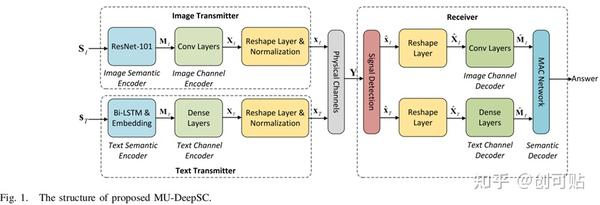 语义通信经典文章总结 - 知乎