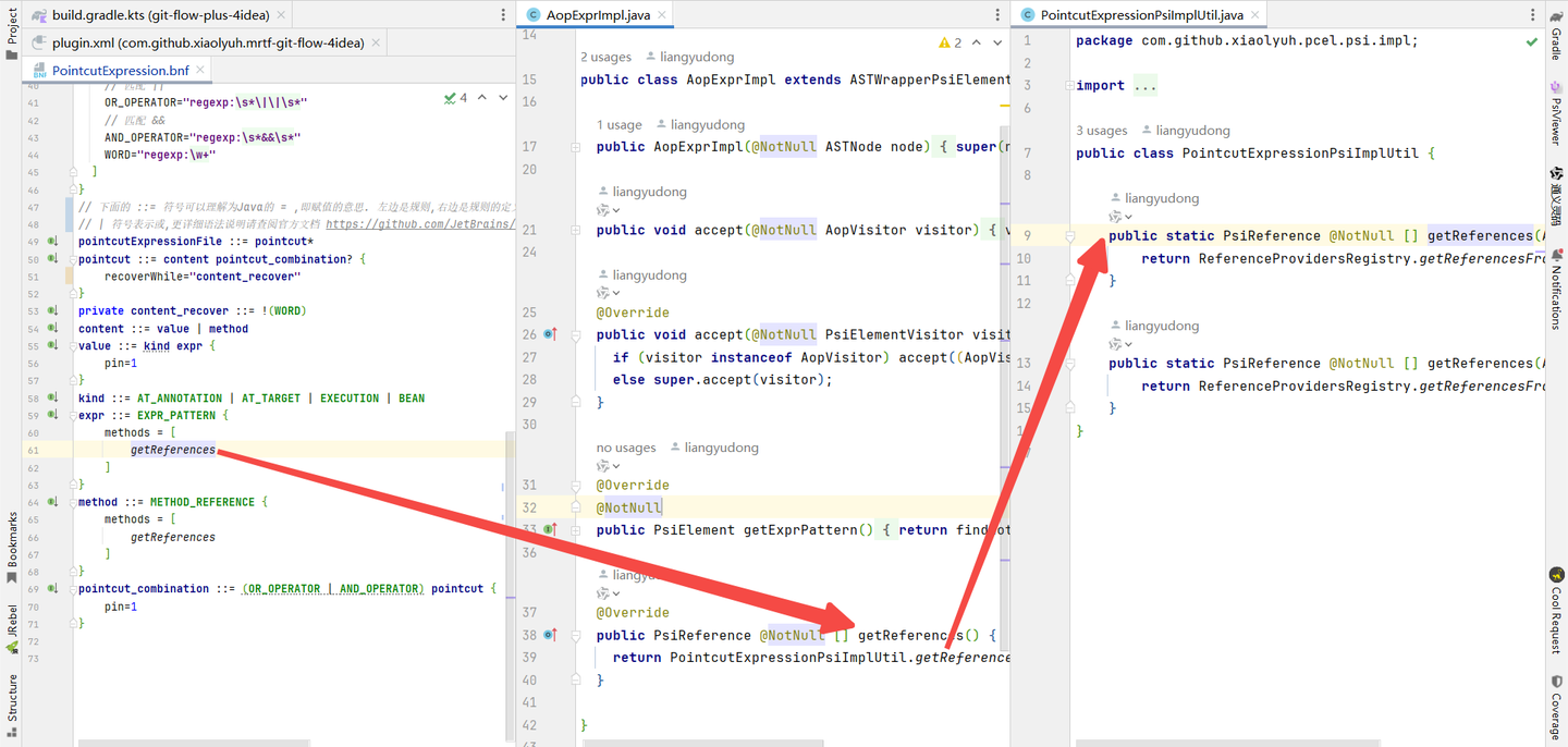 IntelliJ IDEA插件开发自定义语言支持实战第二讲：实现词法分析器（Lexer）和解析器（Parser） - 知乎