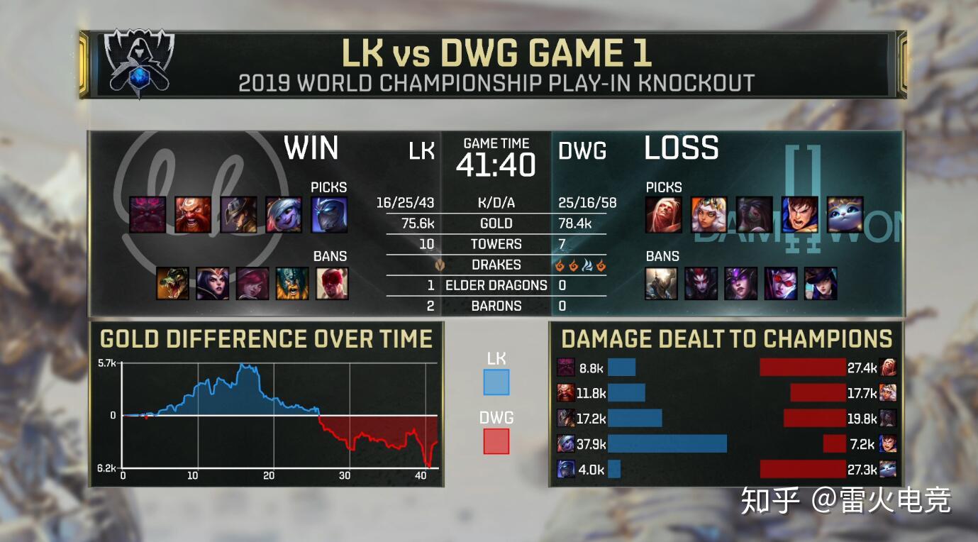 S9入围赛淘汰赛day1赛后战报 - 知乎