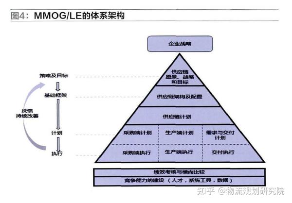 MMOG/LE 体系剖析与应用价值 - 知乎