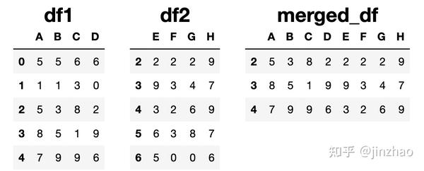 一文精通pandas merge - 知乎