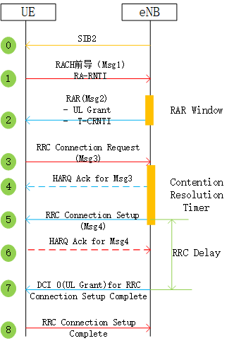 LTE UL代码仿真(1) -- PRACH - 知乎