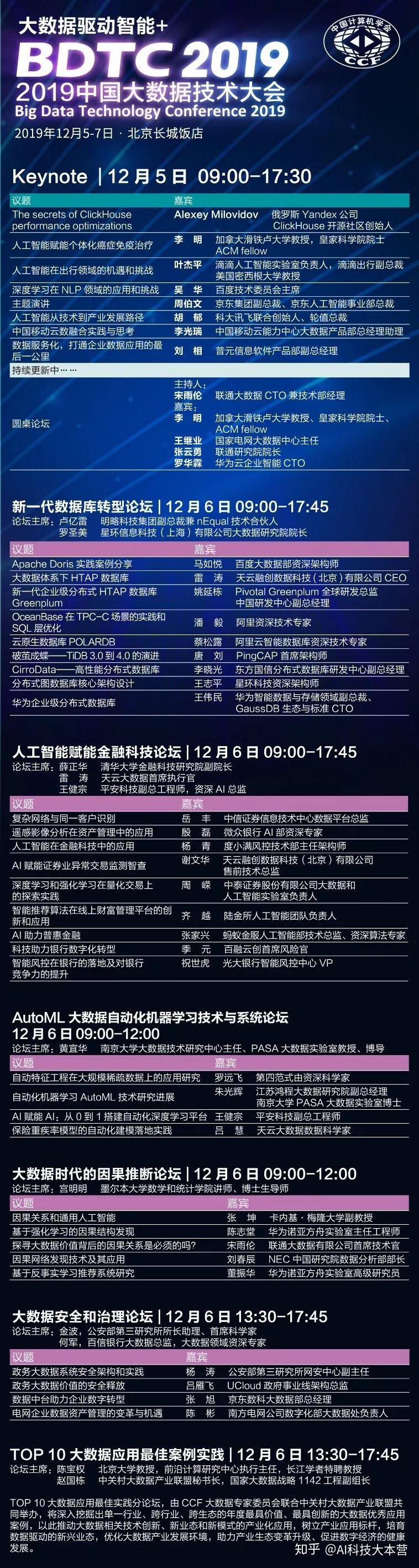 开幕倒计时3天 | 2019中国大数据技术大会（BDTC）邀您一同共赴大数据+AI盛宴！ - 知乎