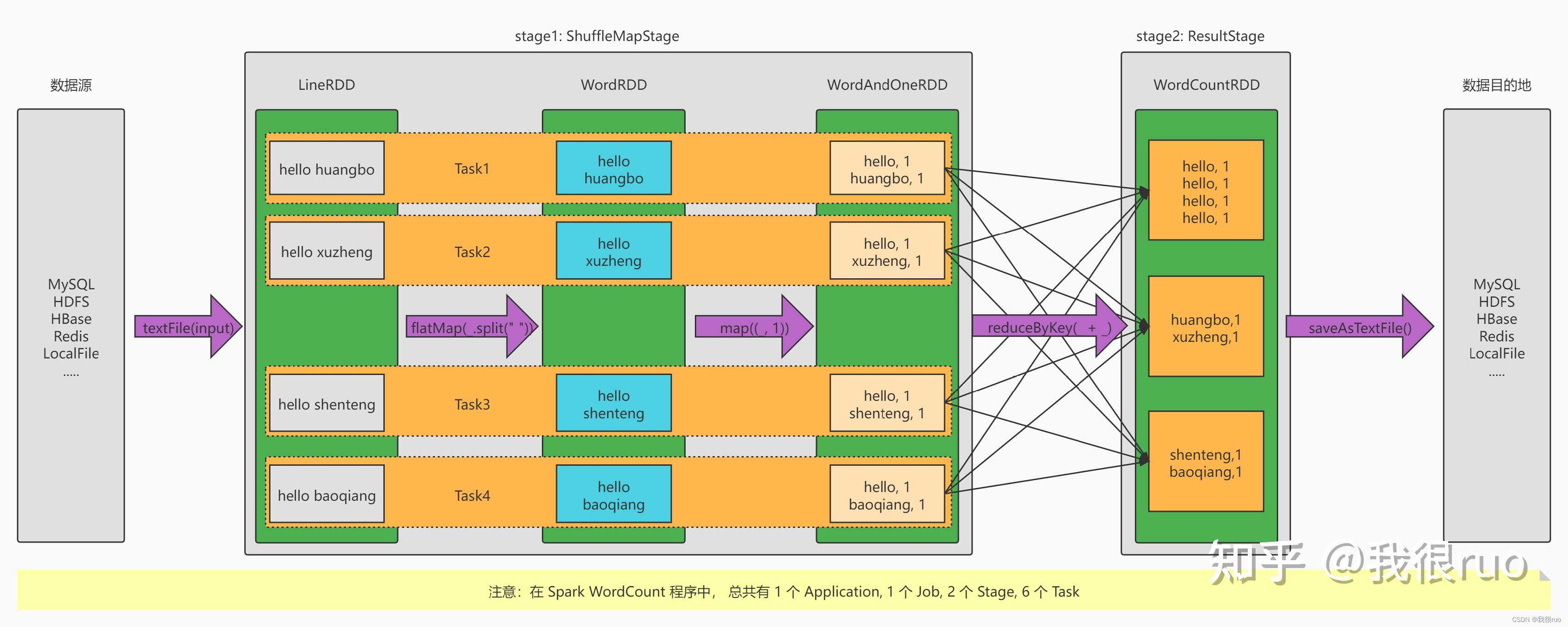 深入理解 Flink（一）Flink 架构设计原理 - 知乎