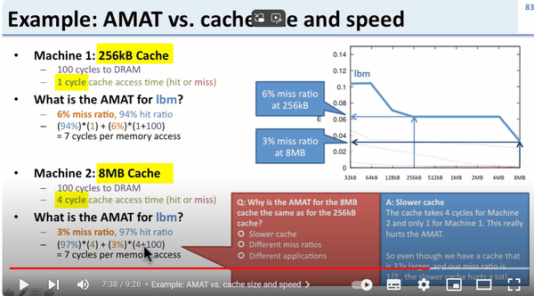 Cache vs. Preformance - 知乎