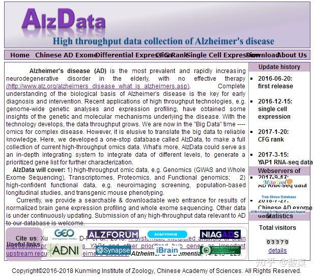 阿尔茨海默病数据库——AlzData - 知乎