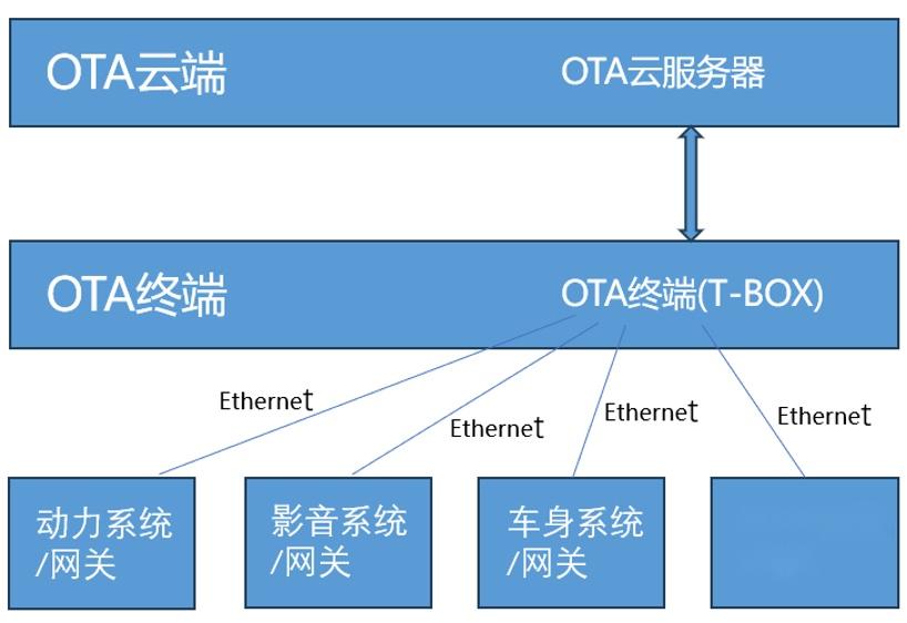 解锁汽车OTA新境界：自动化测试方案引领未来 - 知乎