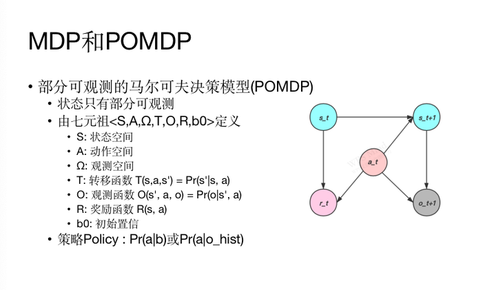 POMDP定义及在强化学习中应用介绍 - 知乎