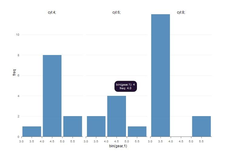【数据可视化】rcharts(上) 知乎