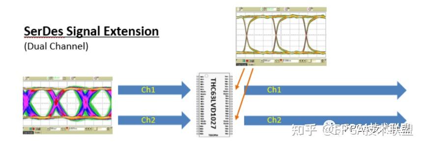 SerDes的原理解析 - 知乎