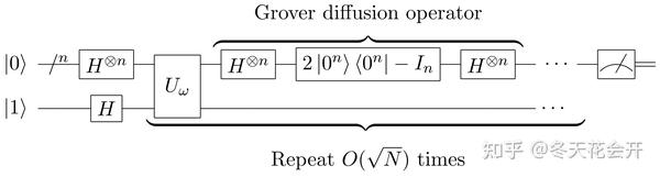 量子搜索Grover算法 - 知乎