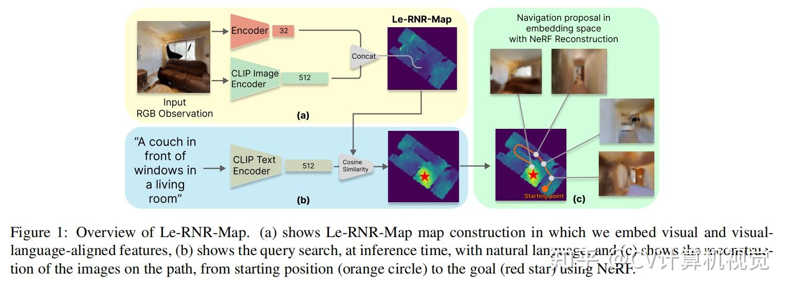 CV计算机视觉每日开源代码Paper with code速览-2023.8.21 - 知乎