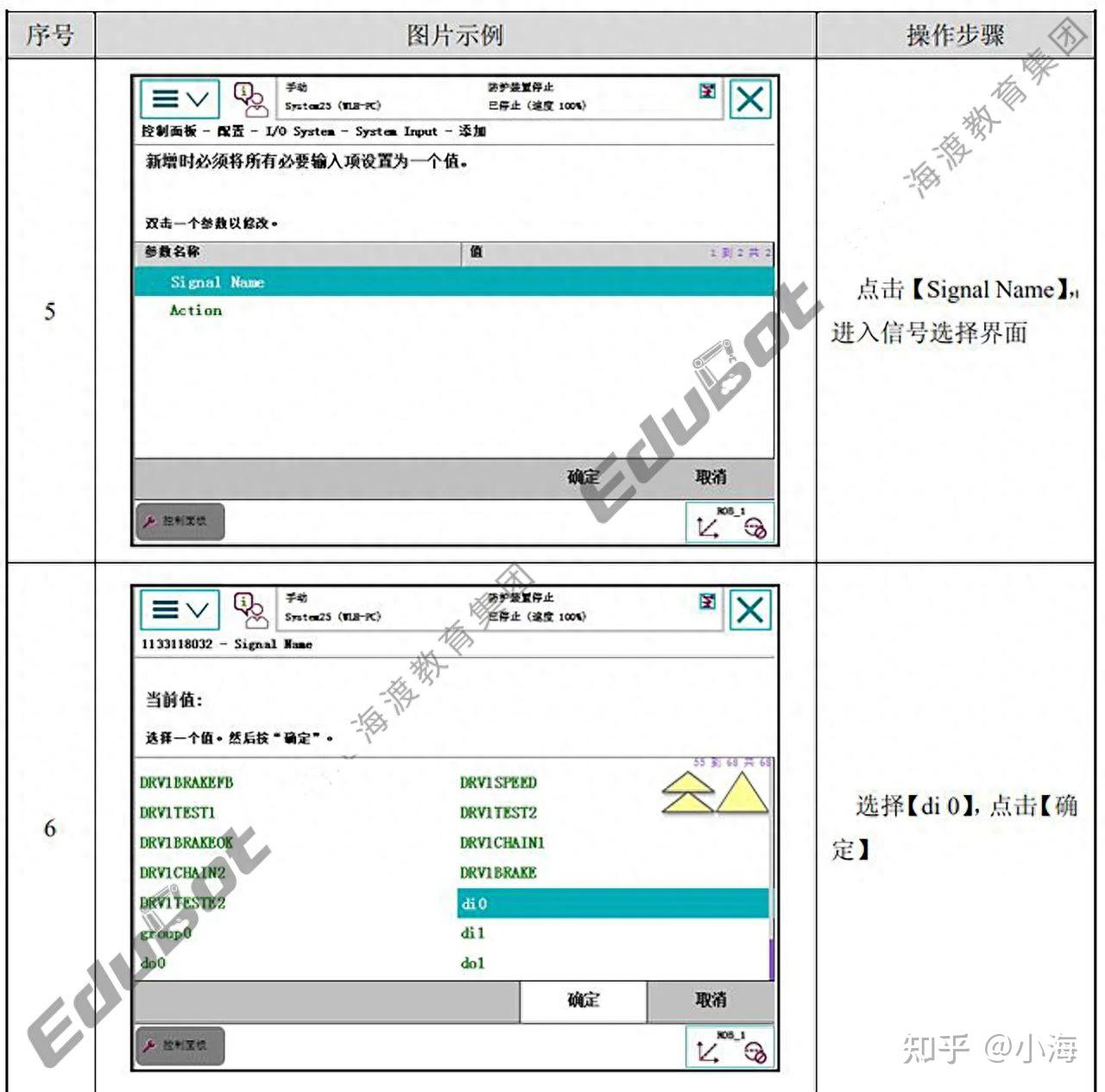 ABB知识点16：系统 I/O 配置 - 知乎