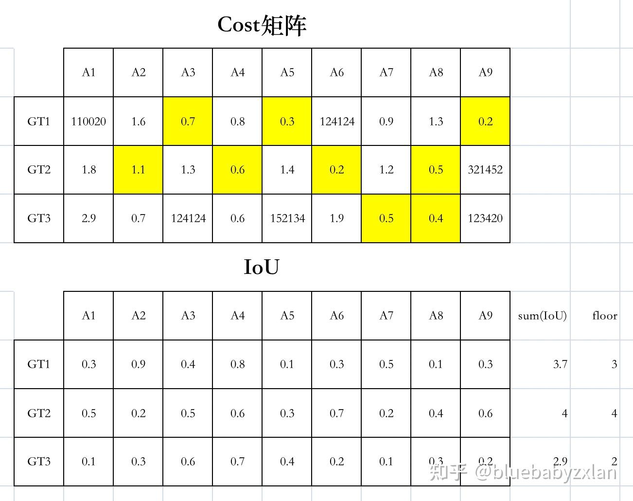 解读YOLOX（OTA / SimOTA） - 知乎