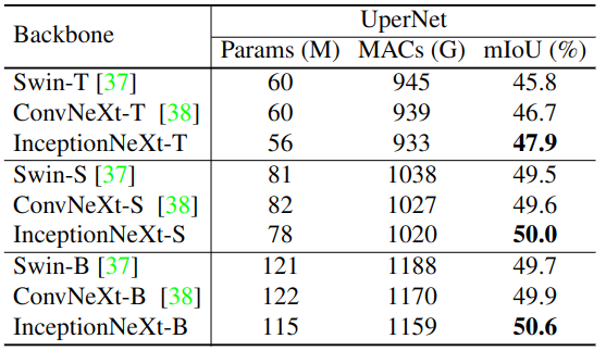 通用 Vision Backbone 超详细解读 (二十三)：InceptionNeXt: 当 Inception 遇上 ConvNeXt - 知乎
