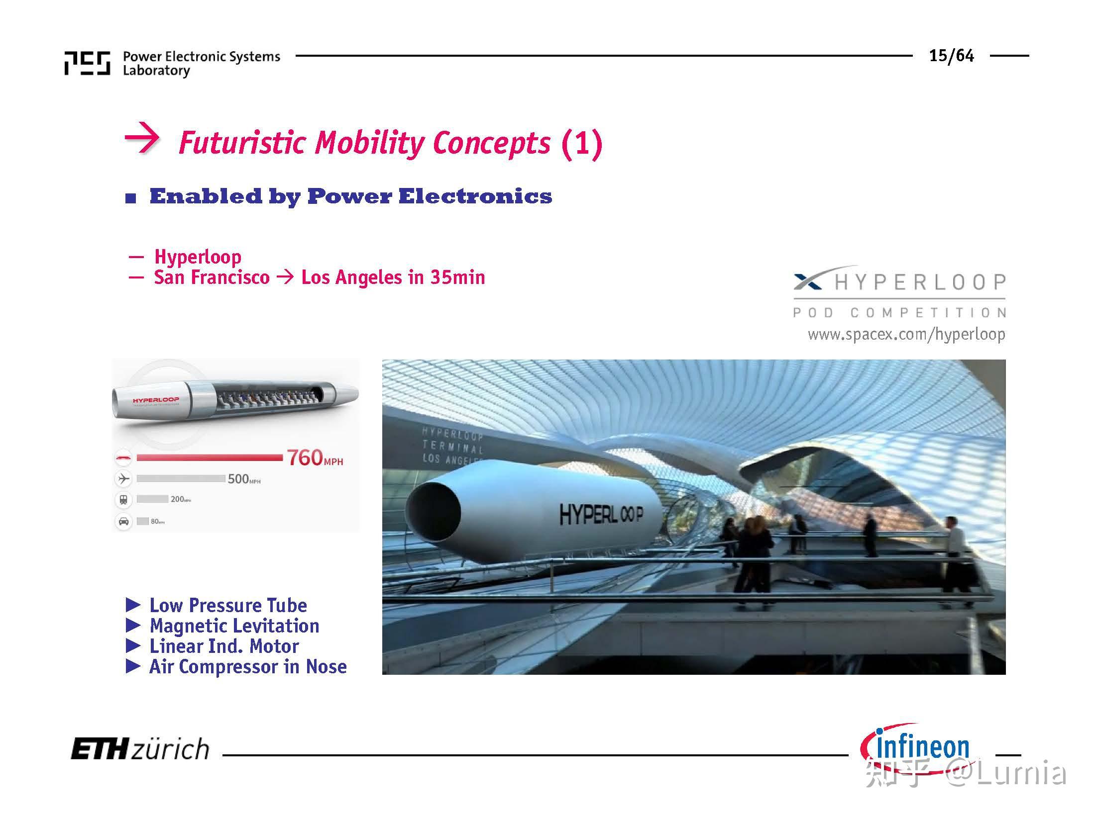 ETH Kolar PPT分享17.02.27：Multi-Objective Optimization in Power Electronics - 知乎