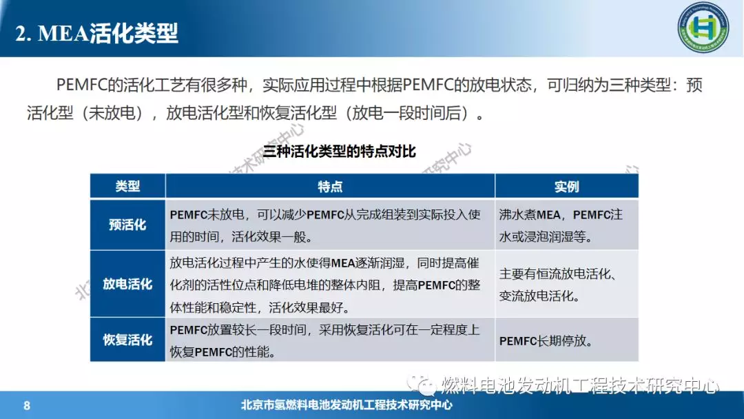PEMFC的MEA活化机理及类型 - 知乎