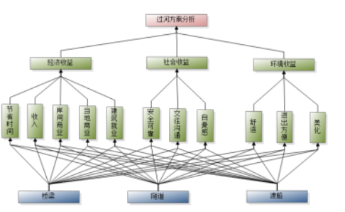 HSPF模型；SWAT高阶应用；AHP在水利中的应用；城市排水防涝等 - 知乎