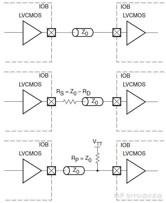 Xilinx 7系列FPGA架构之SelectIO结构（二） - 知乎