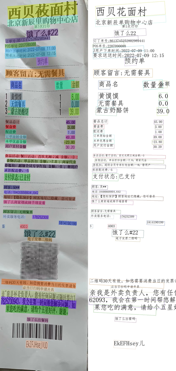 更更好用的开源Python OCR工具包——CnOCR V2.2 - 知乎