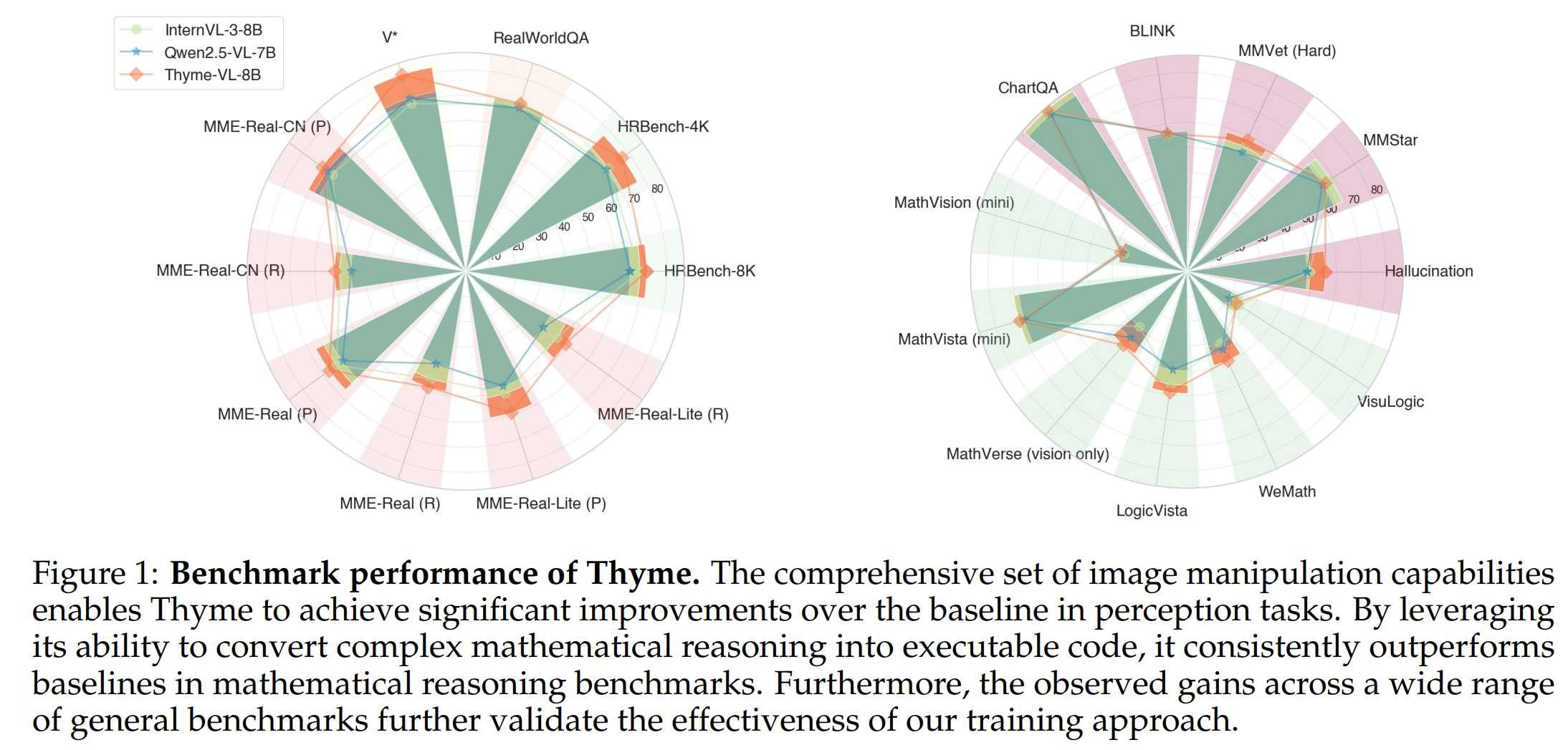 Thyme：不止“看图说话”，Kwai Keye、中科院等让多模态大模型学会写代码、操控图像、精通数理 - 知乎