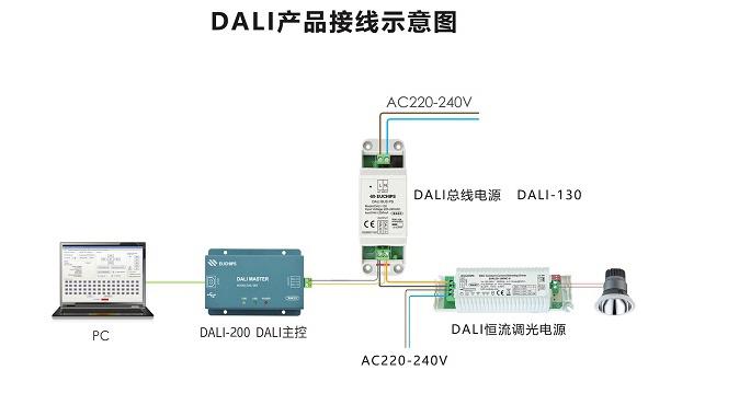 集丰照明｜无主灯智能照明DALI调光知识及DALI产品接线示意图 - 知乎