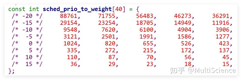 Linux CFS调度器实现原理及源码解析 - 知乎