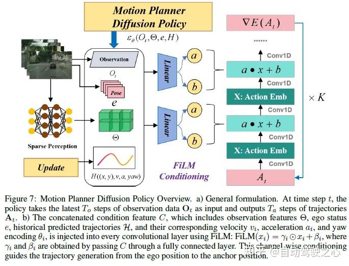 地平线&港大最新端到端进展！HE-Drive：VLM+扩散模型发大力 - 知乎