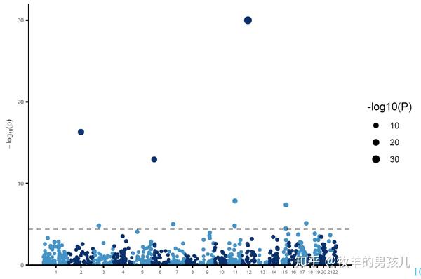 跟着Nature Genetics学作图：R语言ggplot2曼哈顿图完整示例 - 知乎